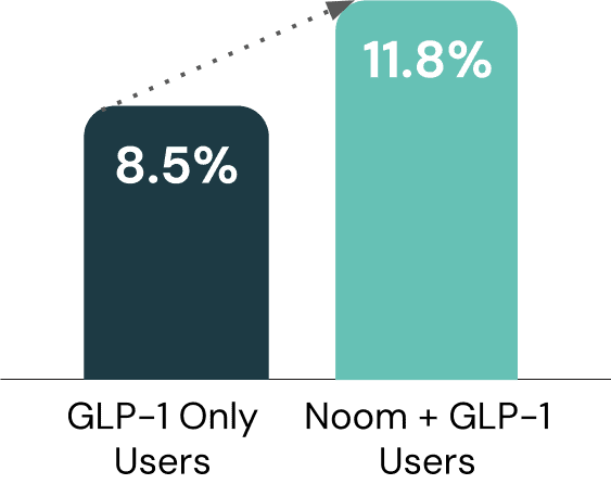 Employer Strategies for Maximizing the Promise of GLP-1s
