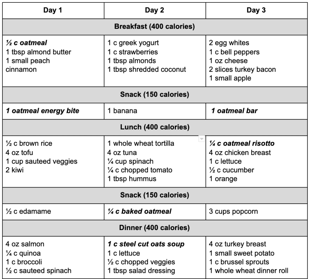 A Realistic Oatmeal Diet Weight Loss Plan for 2024