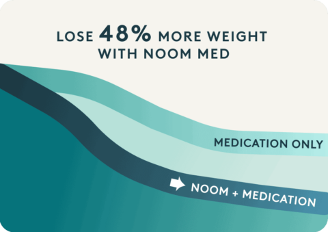 Noom Med - GLP-1 Medications for Weight Loss