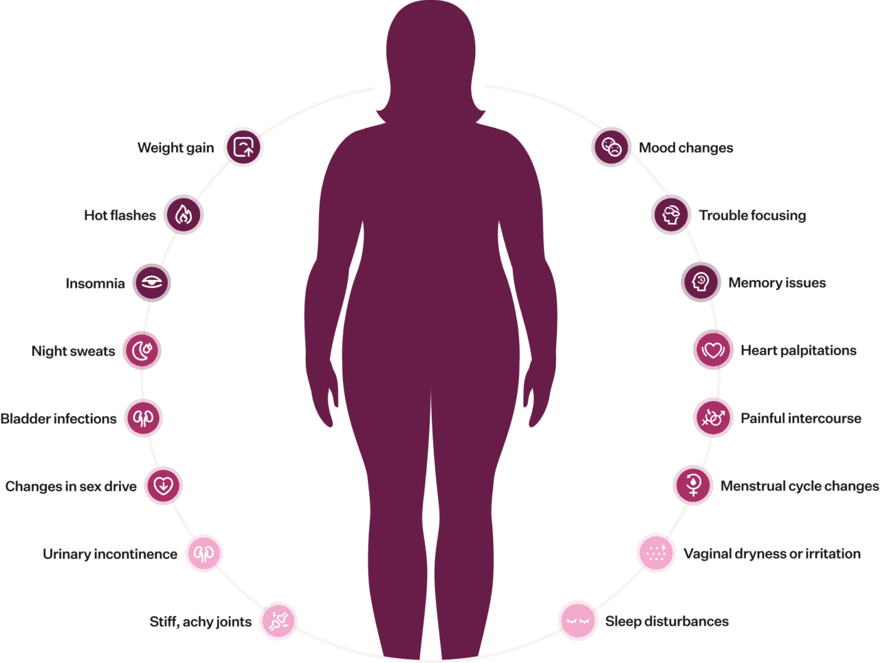 Noom | Menopausal Weight Loss w/ Hormone Replacement Therapy